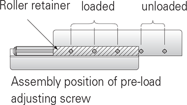 Cross Roller Ball Rail Assembly Instruction | Nook Industries